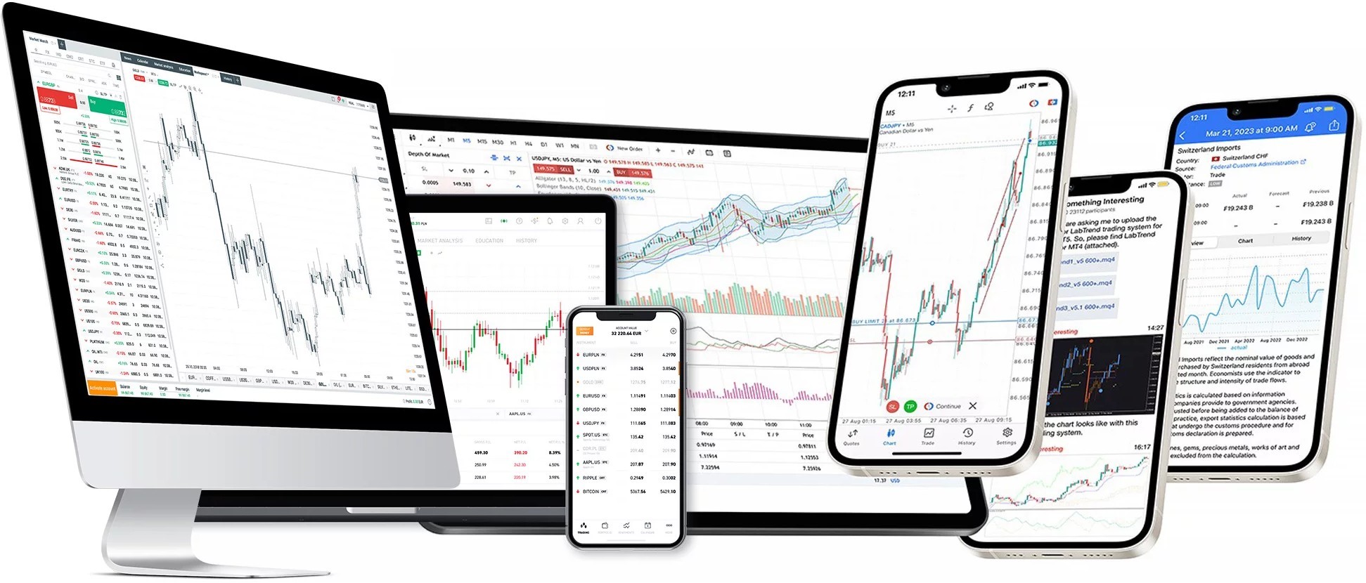 Choosing the Best Online Trading Platform: A guide for Forex traders - GCFX