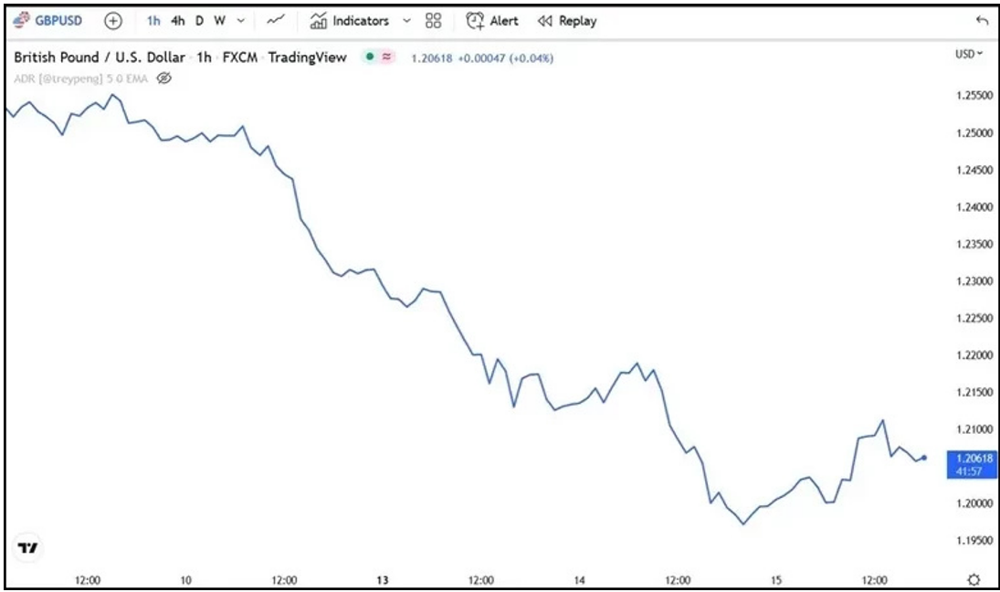 Understanding Forex Charts: A Comprehensive Guide - GCFX